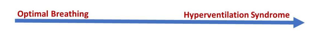 Breathing Pattern Disorders in PoTS - PoTS UK